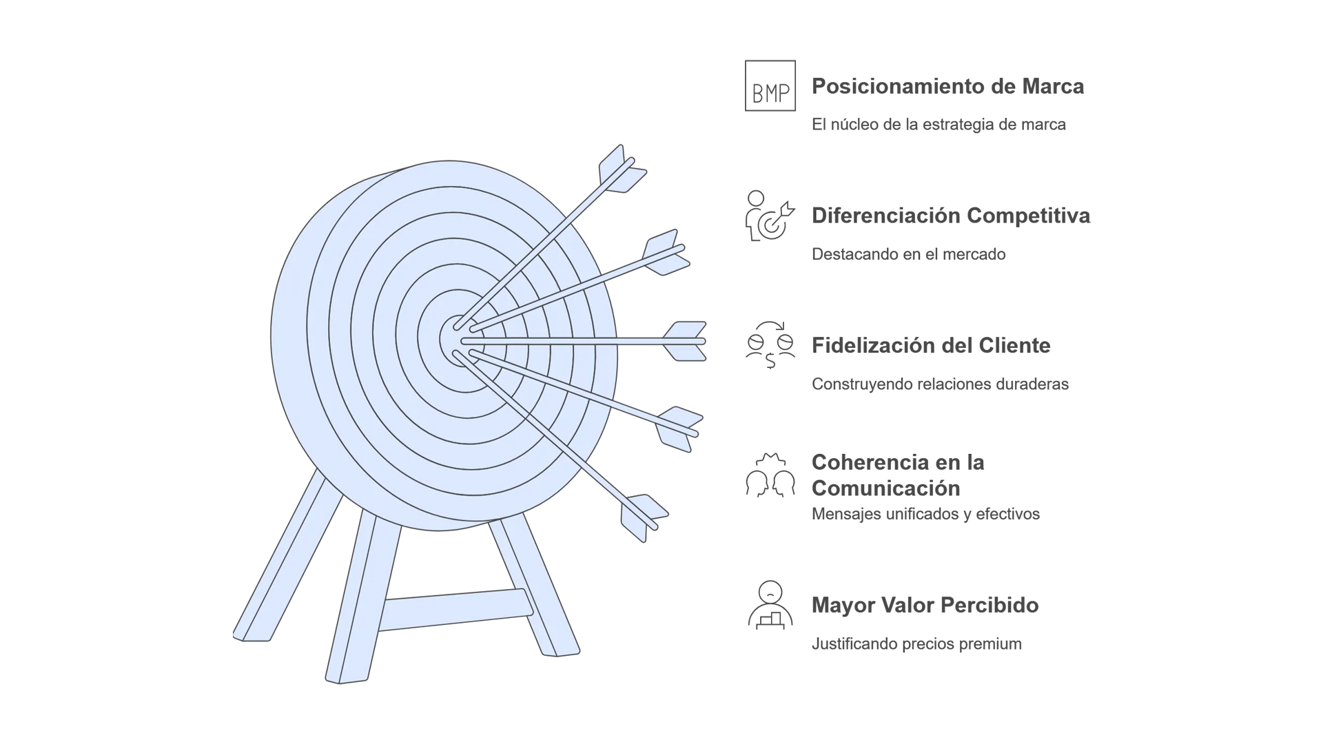 Como hacer un posicionamiento de marca. Guía paso a paso