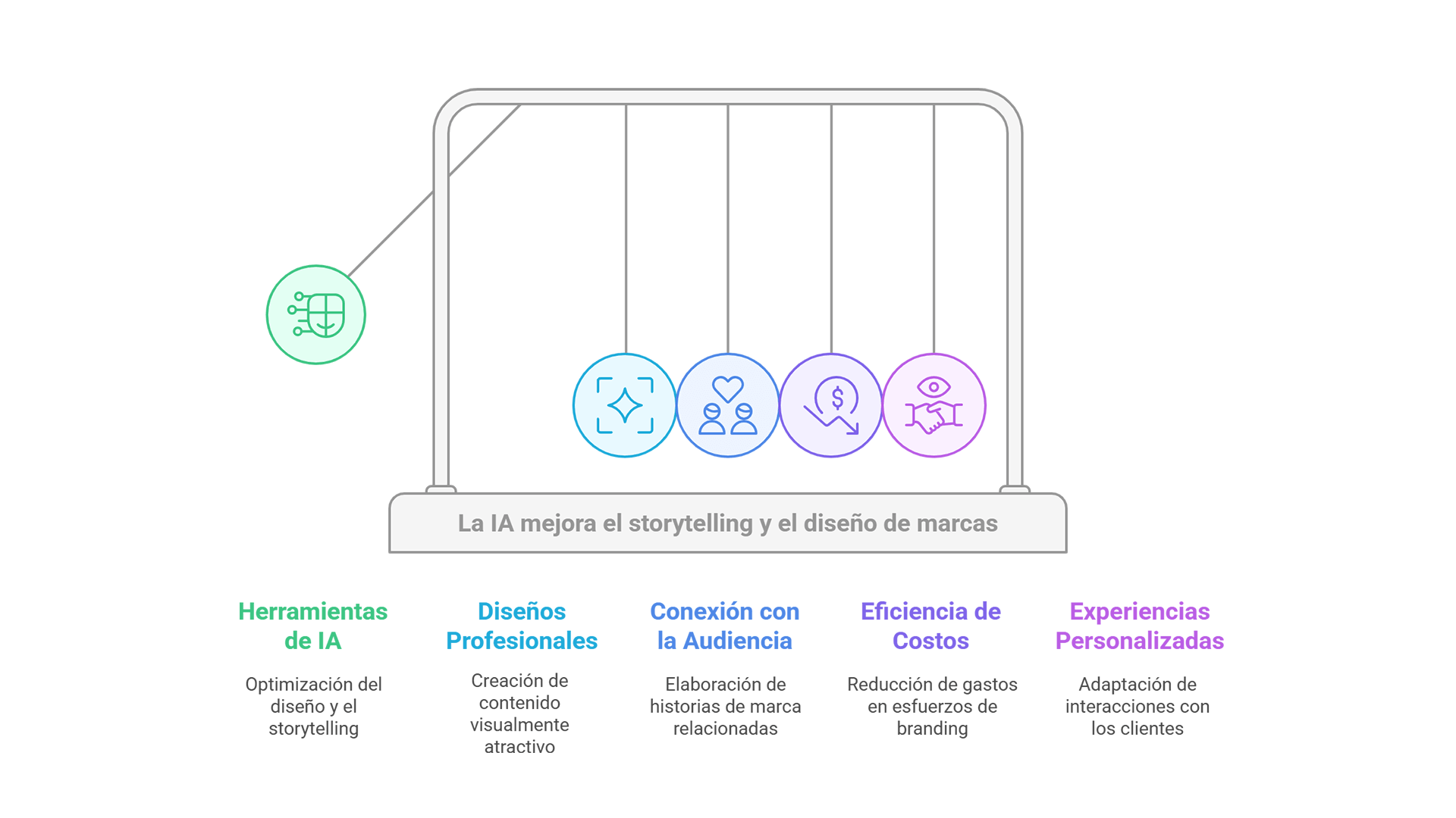 Inteligencia artificial: revolución del branding para PYMEs